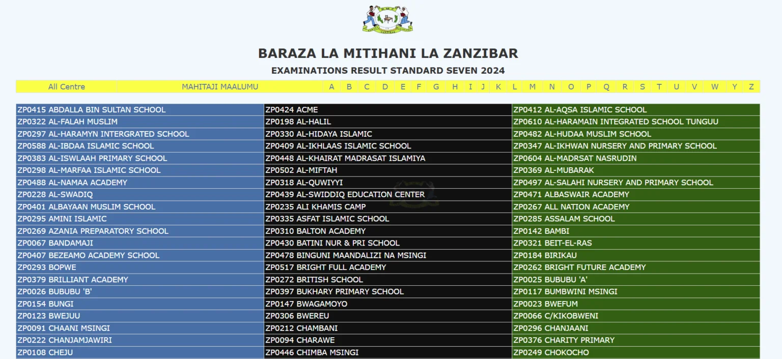 Matokeo ya Darasa la Saba 2025 Zanzibar (ZEC Standard Seven 2025 ...